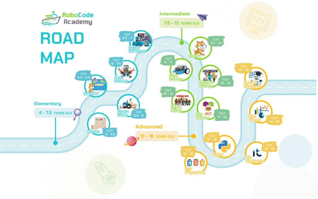 Home | RoboCode Academy