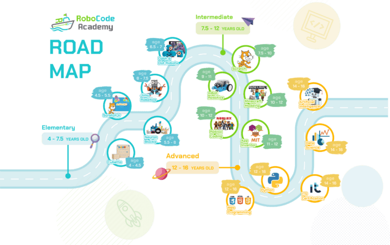 Home | RoboCode Academy